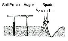 Soil Analysis – A&L Western Laboratories